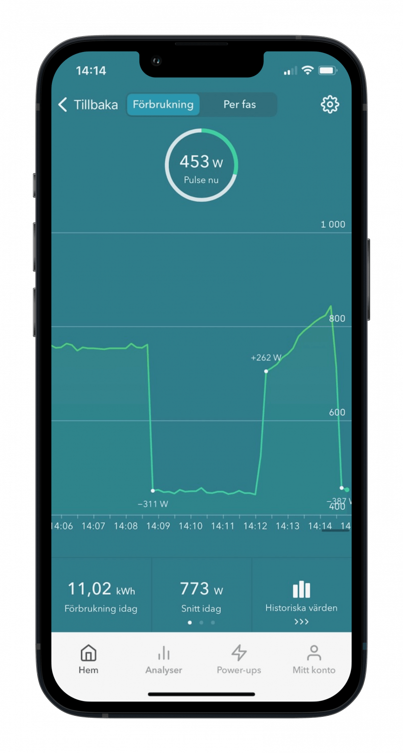 Recension av Tibber Pulse P1 - Hemmastyrning