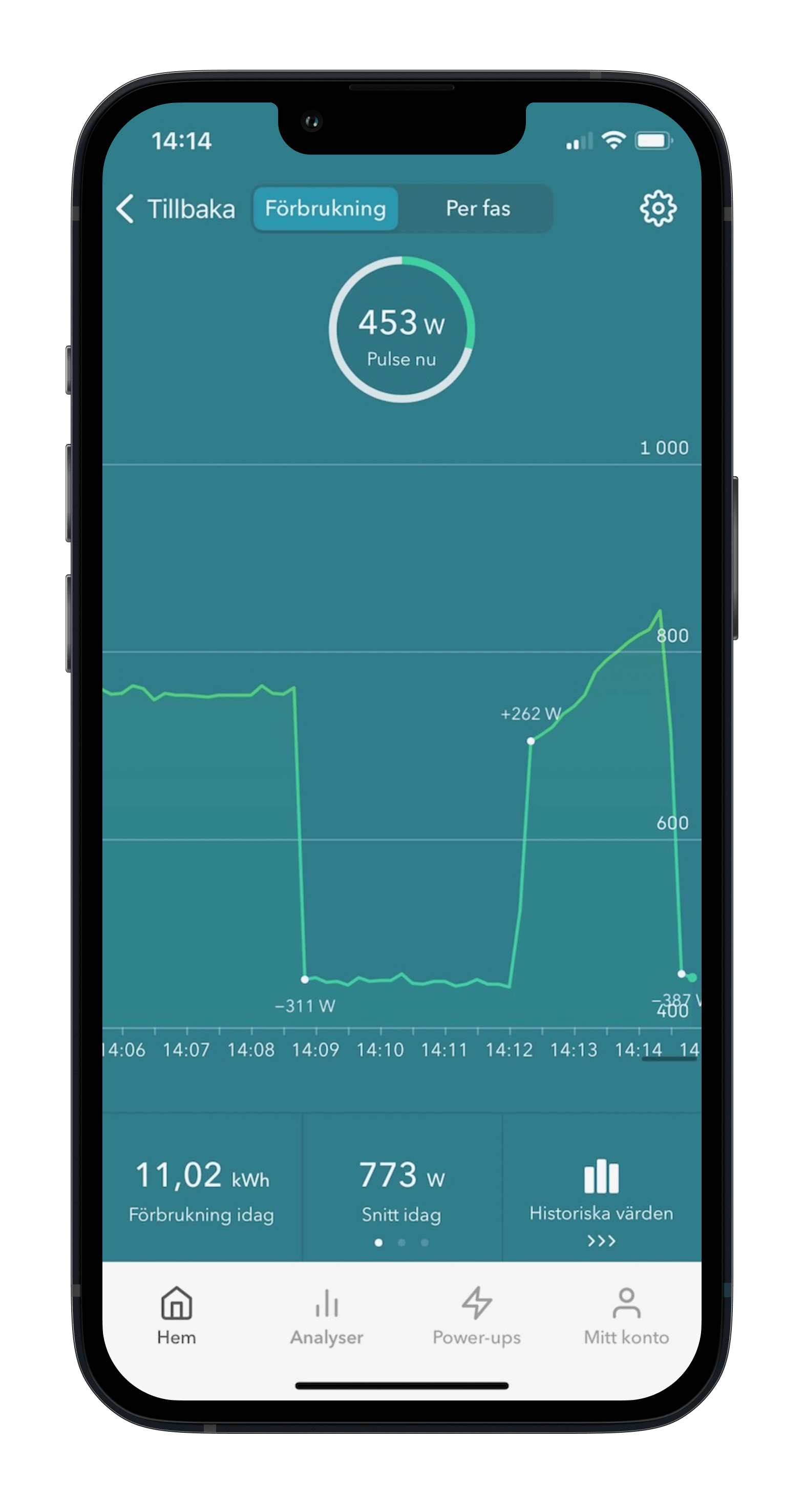 Recension av Tibber Pulse P1 - Hemmastyrning