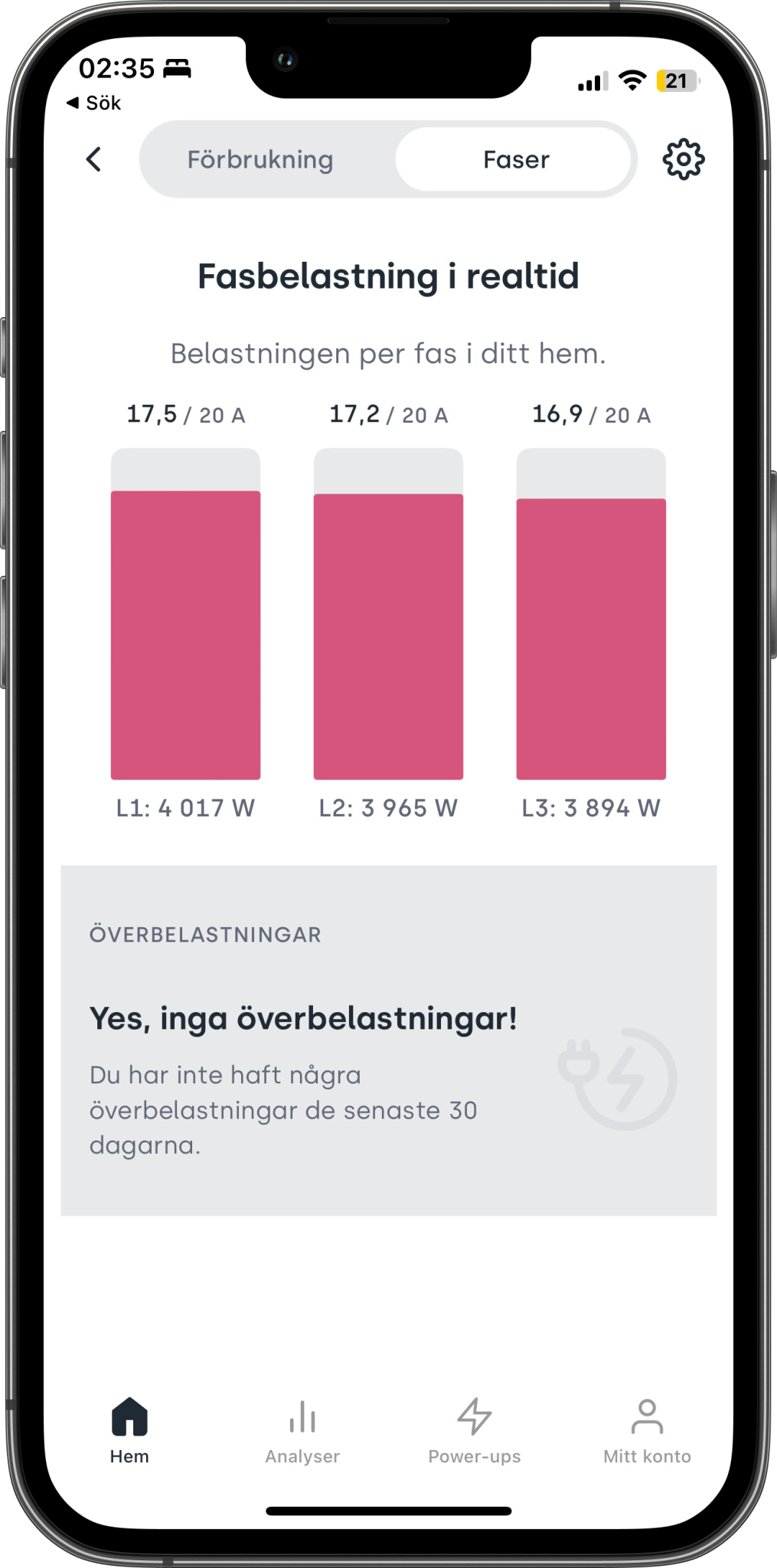 Tibber 2023: Mitt omdöme efter 4 år som kund - Hemmastyrning