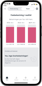 Tibber 2023: Mitt omdöme efter 4 år som kund - Hemmastyrning