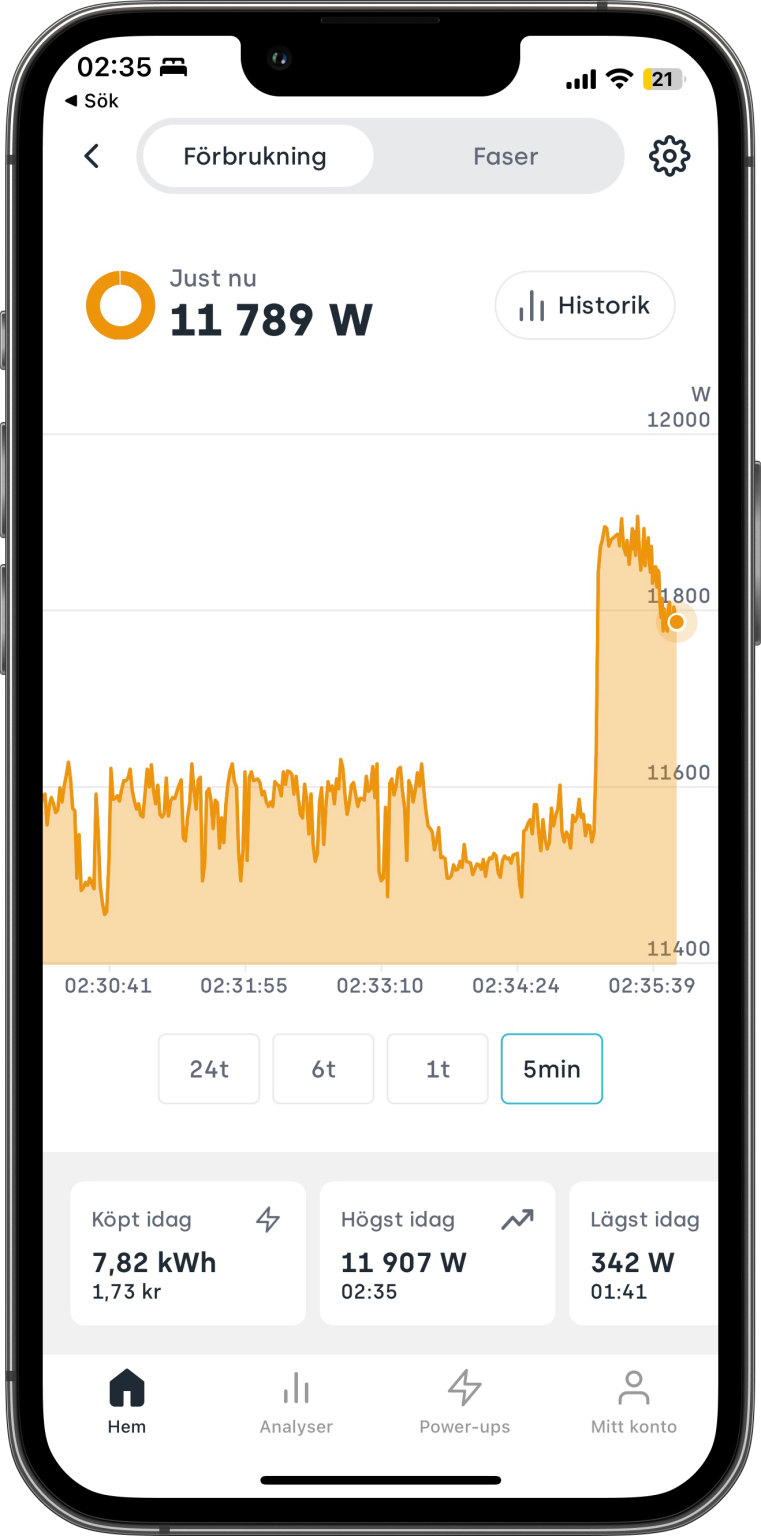 Tibber 2023: Mitt omdöme efter 4 år som kund - Hemmastyrning