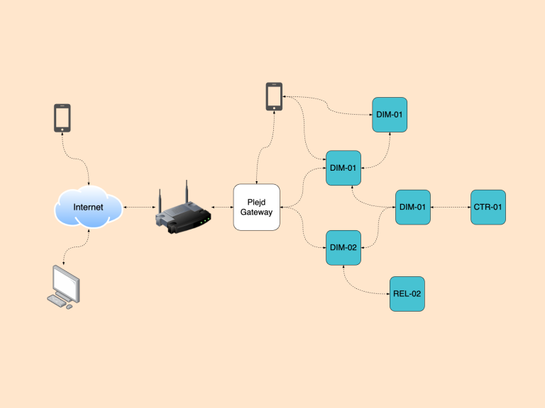 Test av Plejd Gateway - Hemmastyrning